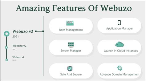 Webuzo Control Panel