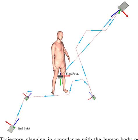 Figure 3 From Reconstructing Complete Human Bodies Using Limited Scans Obtained Via Viewpoint