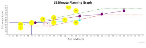 Javascript How To Fix Bubble Size Marker Size In Canvasjs Stack