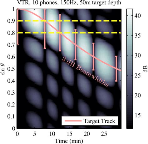 Figure 51 From Performance Metrics For Depth Based Signal Separation