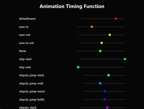 定时动态设计，css动画循环播放 17素材网