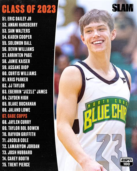 Slam Hs Hoops On Twitter