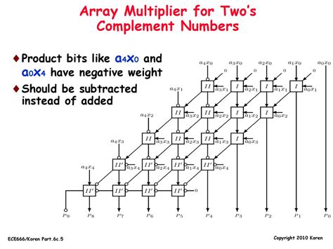 University Of Massachusetts Dept Ppt Download