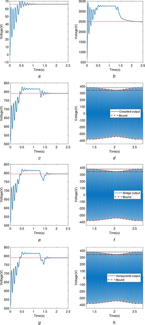 Pv Array And System Output Under Fault In Different Configurations A
