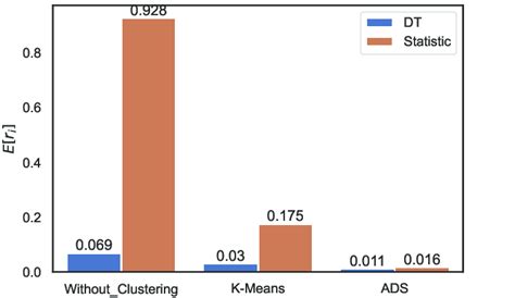 Distributions Of Mre Values Of Predictions Using The Dt Method And Download Scientific Diagram
