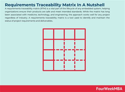 What Is A Requirements Traceability Matrix Requirements Traceability Matrix In A Nutshell