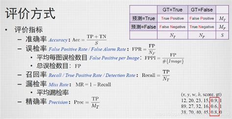 机器学习案例实战之信用卡欺诈检测（逻辑回归）sklearn把txt内容 训练集和测试集 Csdn博客