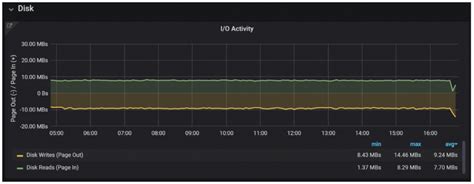 18 Ways To Remove Mysql Bottlenecks Part Two