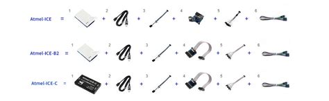 Waveshare Atmel Ice Basic Kit Powerful Development Tool For Debugging And