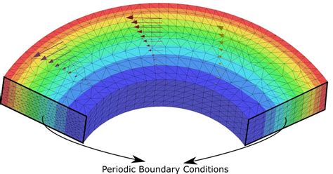 Icfd 上海仿坤软件科技有限公司