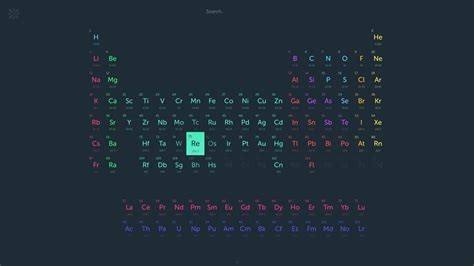 Github Reubntabla Modern Periodic Table