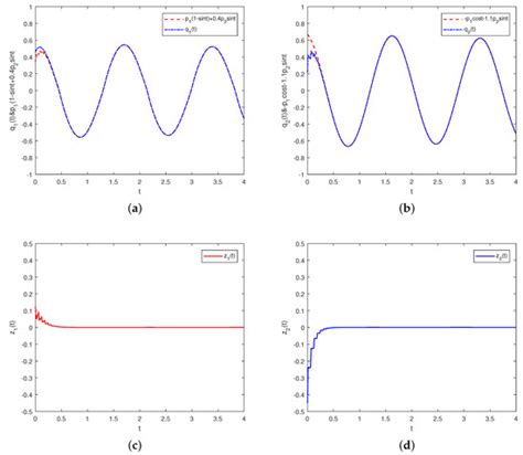 Fractal Fract Special Issue Modeling Optimization And Control Of Fractional Order Neural