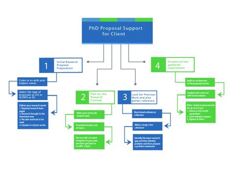 Proposal Network Simulation Tools Network Simulation Tools