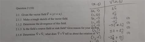 Solved Question Given The Vector Field V Y X Chegg Com