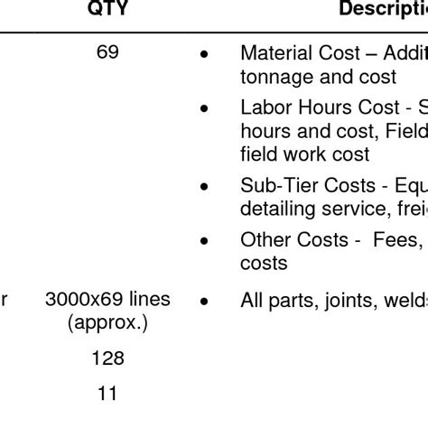 Source Documents And Data To Be Analyzed Download Table