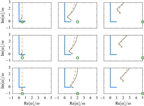 Pse Approximation Of Downstream Acoustic Waves Blue Line Exact Download Scientific Diagram