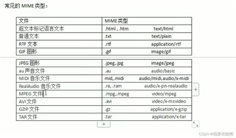 协议 Get请求、post请求、相应和请求格式、响应码说明、mime类型说明get和post请求由谁发起的 Csdn博客