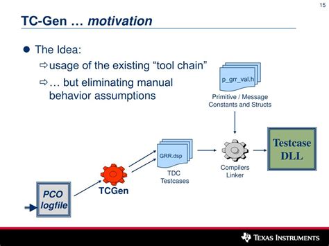 Ppt Automated Test Case Generation With Tc Gen An Introduction