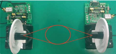 Figure 2 From Radio Tomography Imaging Based On Distributed Wireless