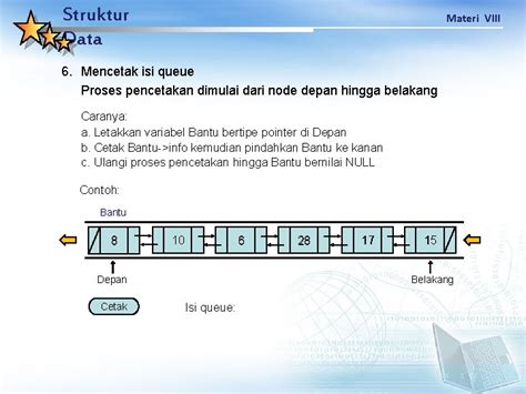 Struktur Data Materi Viii Queue Antrian V Queue