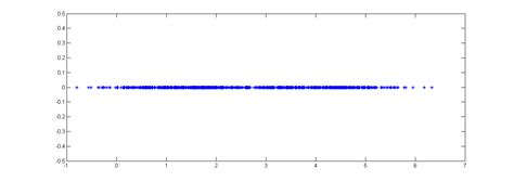 How To Plot D Data At Given Y Value With Pylab Microeducate