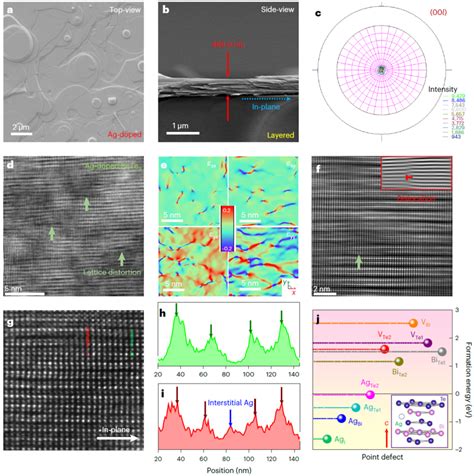 Microstructural And Nanostructural Characterization Of 133 Ag Doped Download Scientific