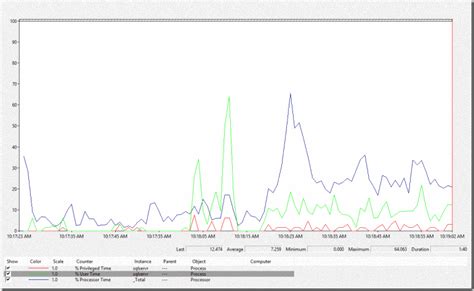 “sql server is running slow ” help sql canada sqlcan
