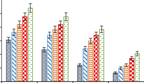 Dry And Wet Pots Values For Virgin And Csbc Modified Binders Download
