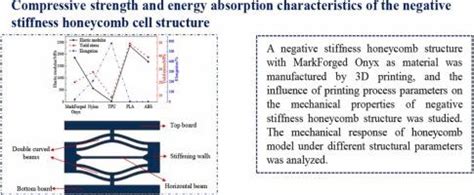 Materials Today Communications X Mol