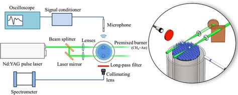 Experimental Setup For Time Of Arrival Measurements Of Acoustic Waves Download Scientific