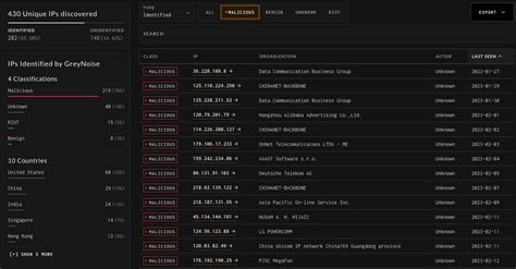 don t let your team drown in netflow cybersecurity blog greynoise