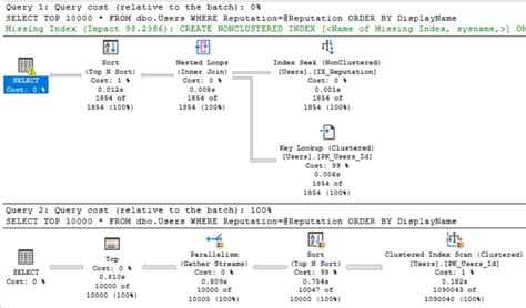 Parameter Sniffing In Sql Server 2019 Adaptive Memory Grants Brent Ozar Unlimited®