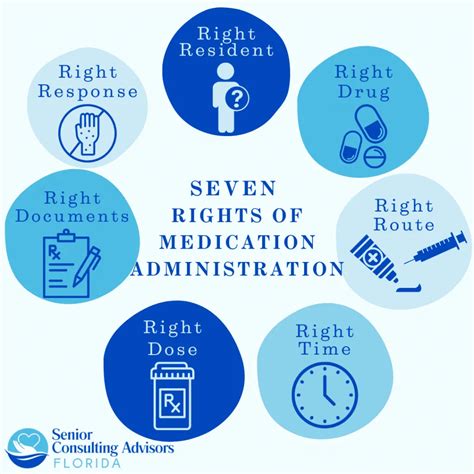 Comprehensive Guide To Medication Management For Seniors