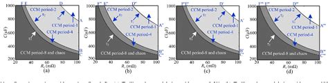 Figure 1 From Discrete Time Modeling And Symmetrical Dynamics Of V² Controlled Buck Converters