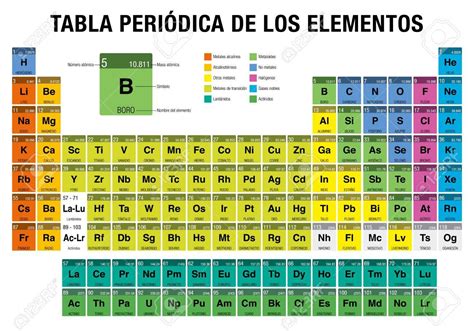 Tabla Periodica Mas Actualizada Tabla Periodica