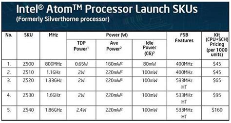 Intel Atom Chip