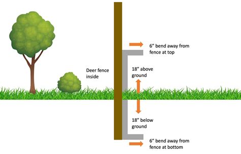 Gopher Wire Installation Instructions