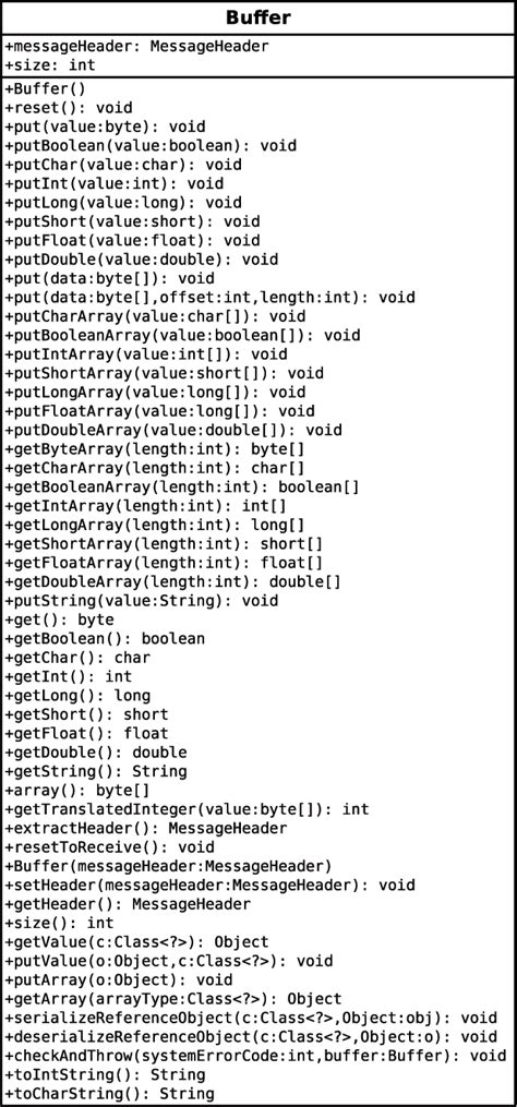 Pop Java Plugin — Pop Java 204 Documentation