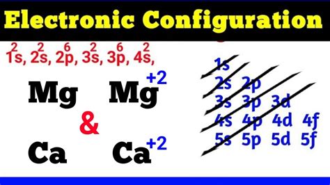 What Is The Electron Configuration Of Magnesium 12 At Missy Lynch Blog