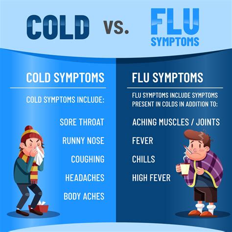 Cold Vs Flu Symptoms Homehealth Supremetouchhomehealthservicescorp