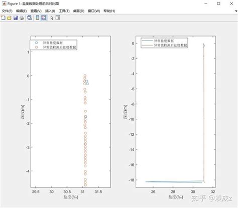 绝对中位差mad）检测异常值及其matlab实现 知乎