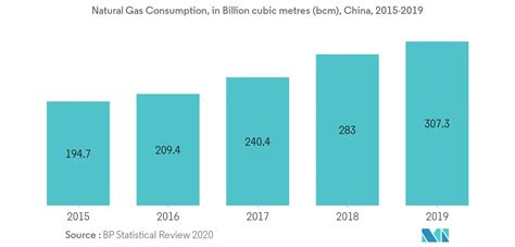 중국 Lng 벙커링 시장 규모 및 점유율 분석 산업 연구 보고서 성장 동향 중국 Lng 벙커링 시장 규모 및 점유율 분석 산업 연구 보고서 성장 동향
