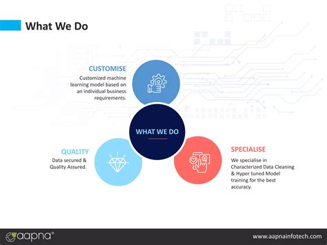 Artificial Intelligence Services Aapna Infotech Pdf Artificial