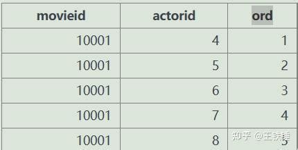 sql学习笔记 知乎