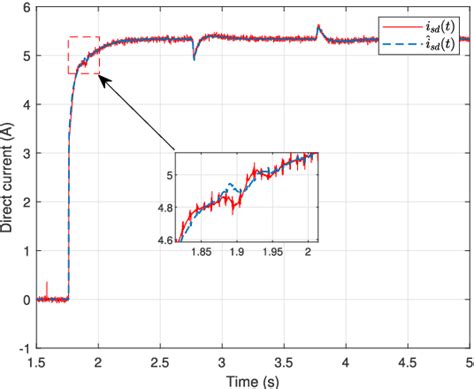 Figure 13 From Enhanced State And Unknown Input Estimation For