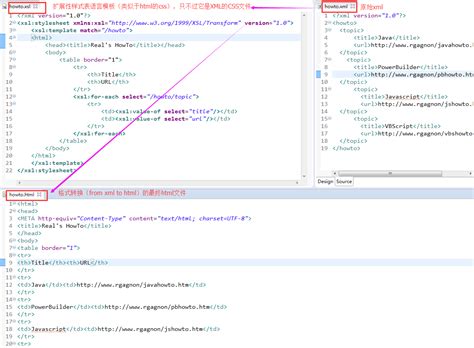 xml——xslt的一个简单荔枝 荔枝训练xml csdn博客