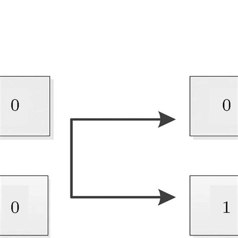 A Sample Chromosome In The Proposed Genetic Algorithm Download