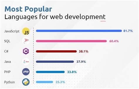 Boost Efficiency Python Development Guide For Businesses