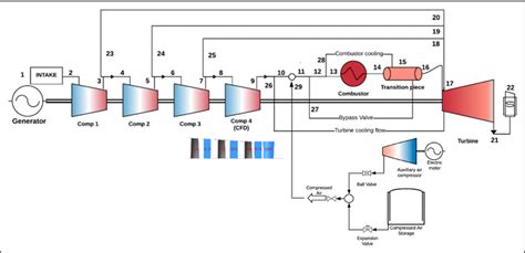 Figure 1 From Aerodynamic Limits Air Injection For Heavy Duty Gas