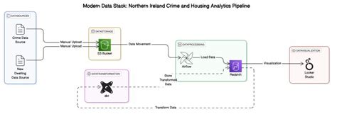 Dataengineering Aws Apacheairflow Dbt Dataquality